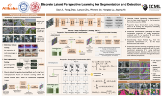 ICML 2024 2024 Spotlight Posters